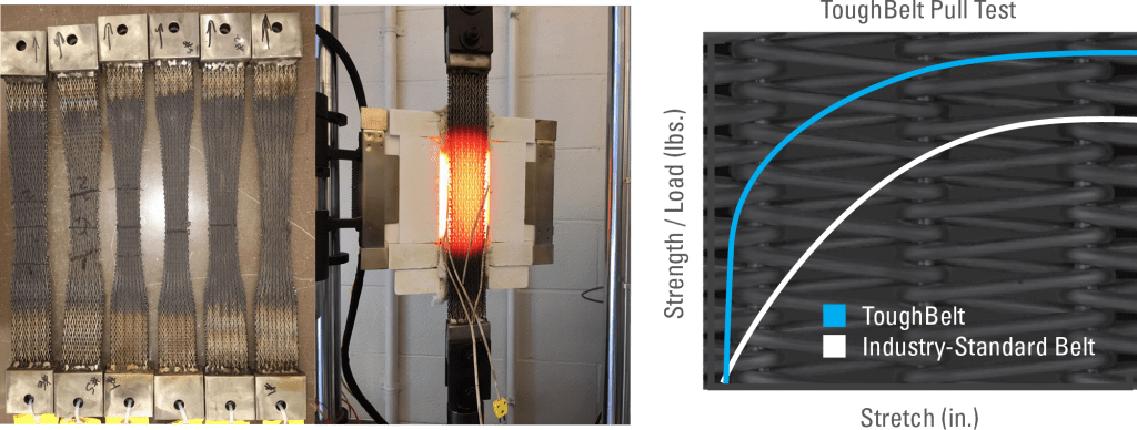 ToughBelt | Tested, Proprietary Design | Wire-Mesh Products