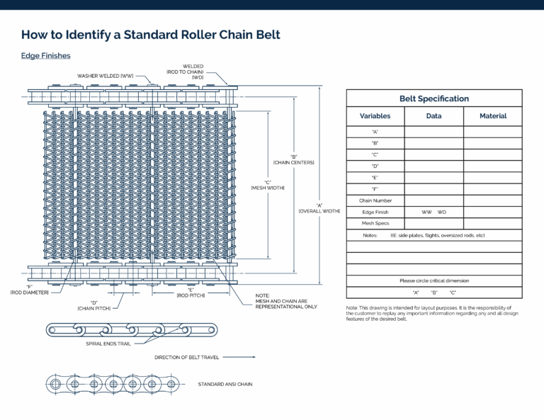 Chain Conveyor Belts | Wire-Mesh Products